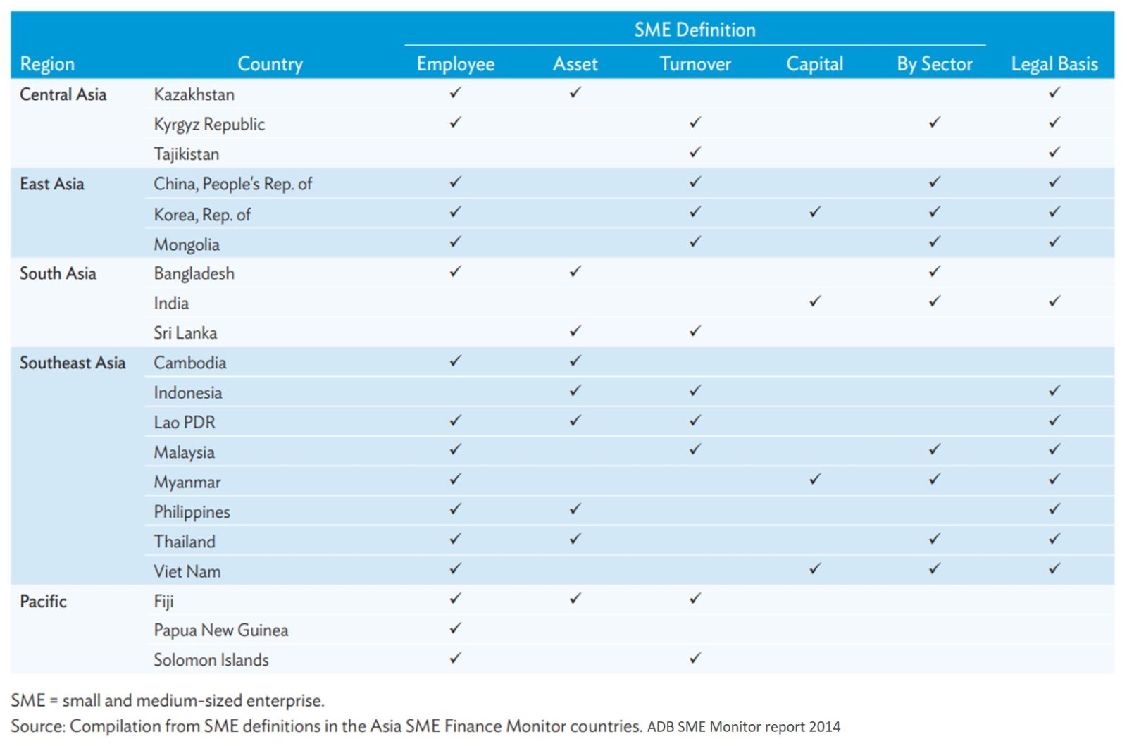 Navigating SME Lending Strategy: Two key pointers - FrankBanker