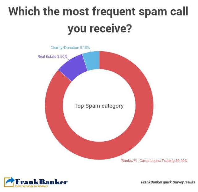 Banking on SPAM? - FrankBanker